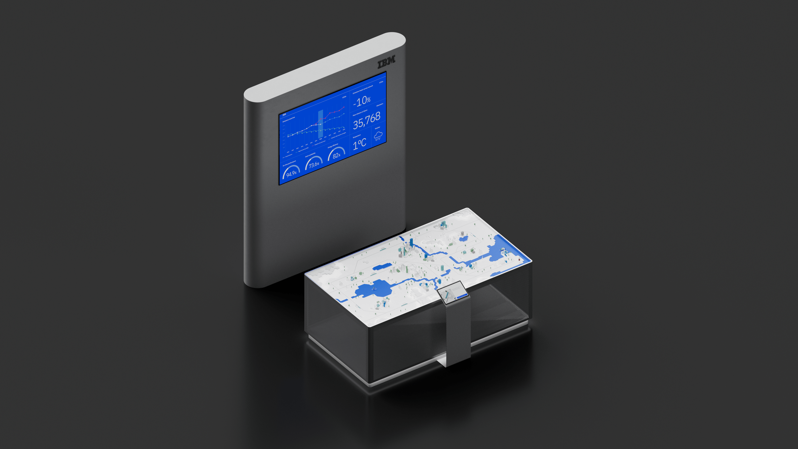 IBM Sustainability Activation